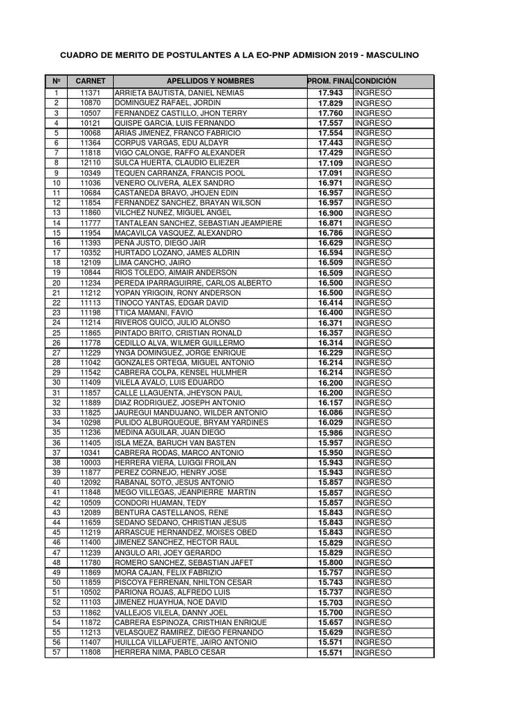 Promedios Finales EO - 2019 | PDF