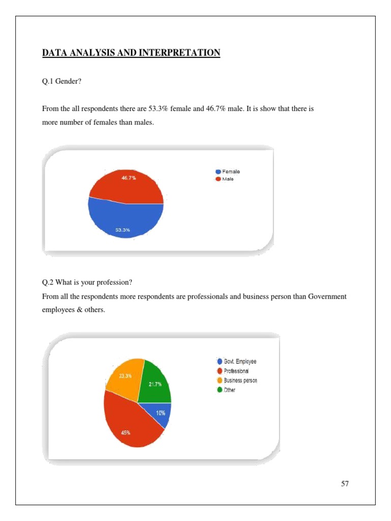 Data Analysis and Interpretation | PDF | Mutual Funds | Equity (Finance)