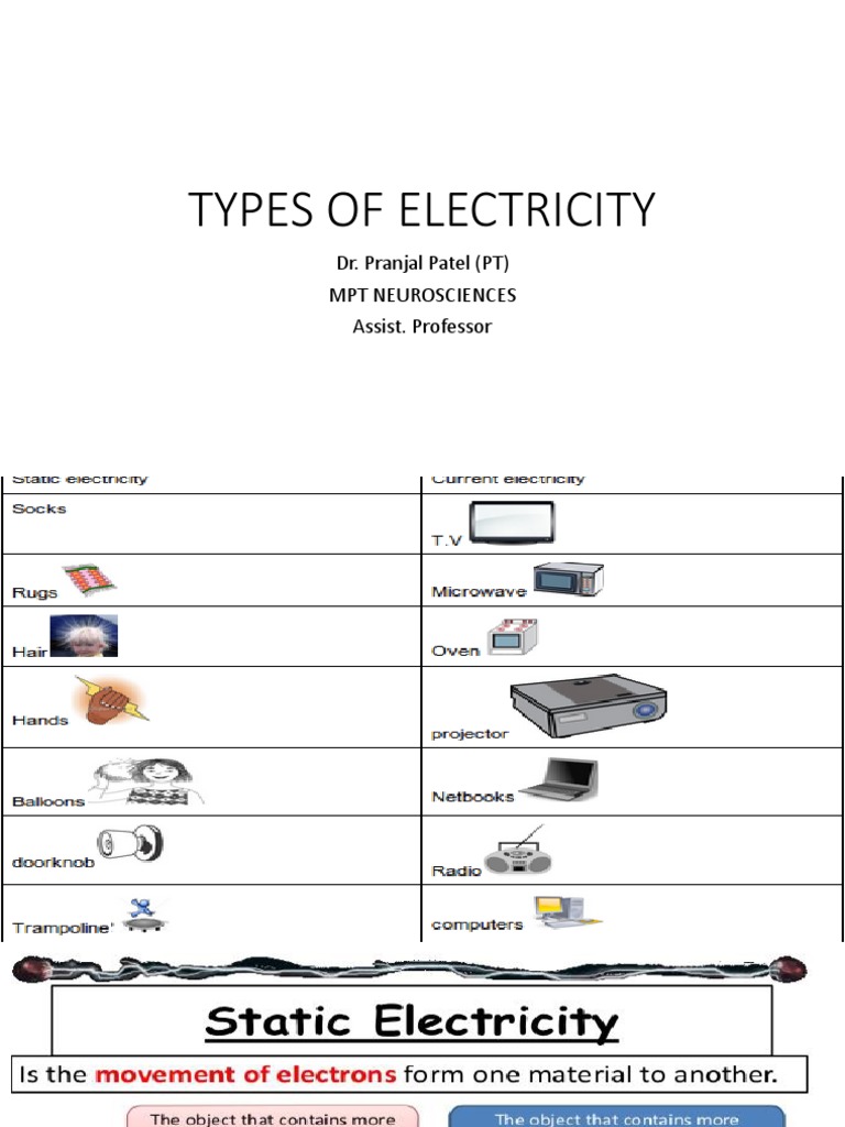 Overview of Electricity Types | PDF | Electricity | Electric Charge