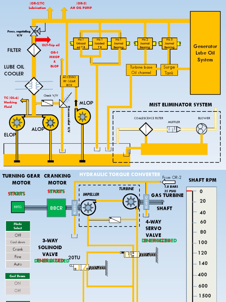 Fluid Flow System of GAS TURBINE | PDF | Engines | Propulsion