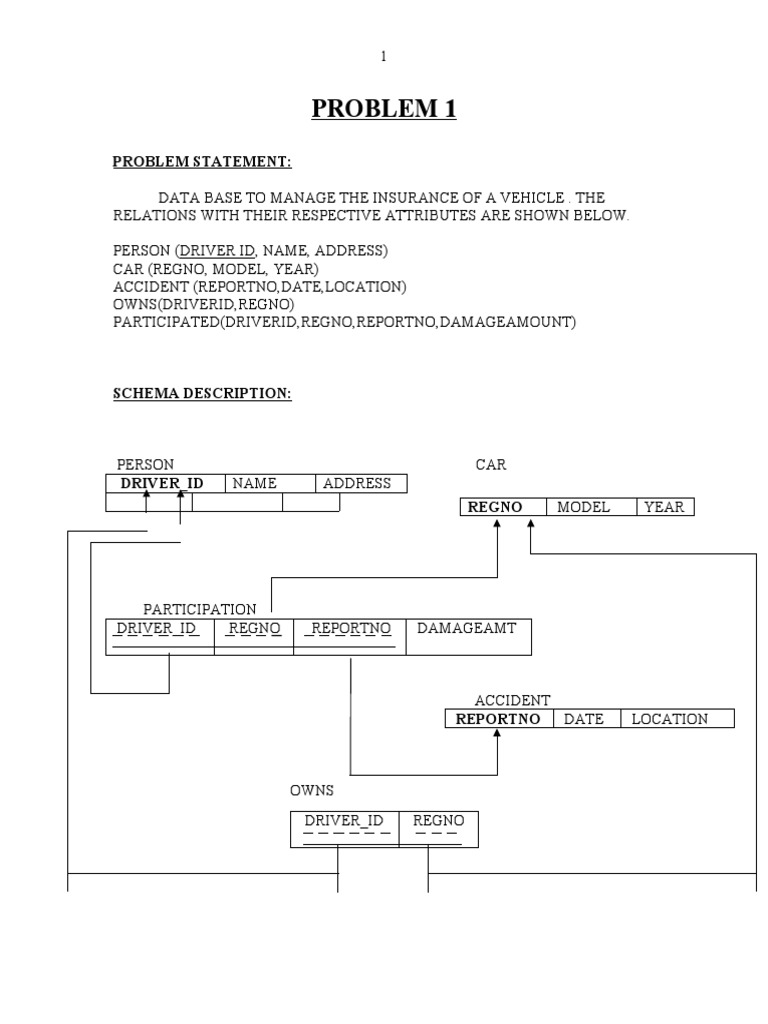 SQL Lab Manual | PDF | Computing | Information Science
