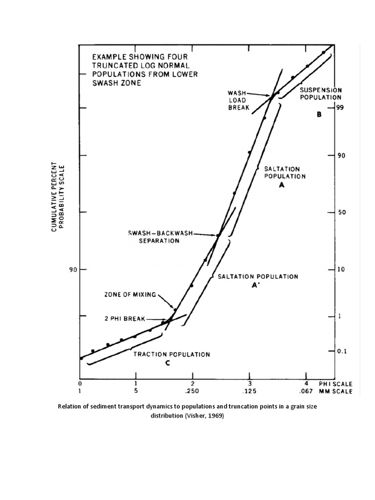 Sediment Transport & Grain Size Analysis | PDF | Sedimentology | Earth Sciences