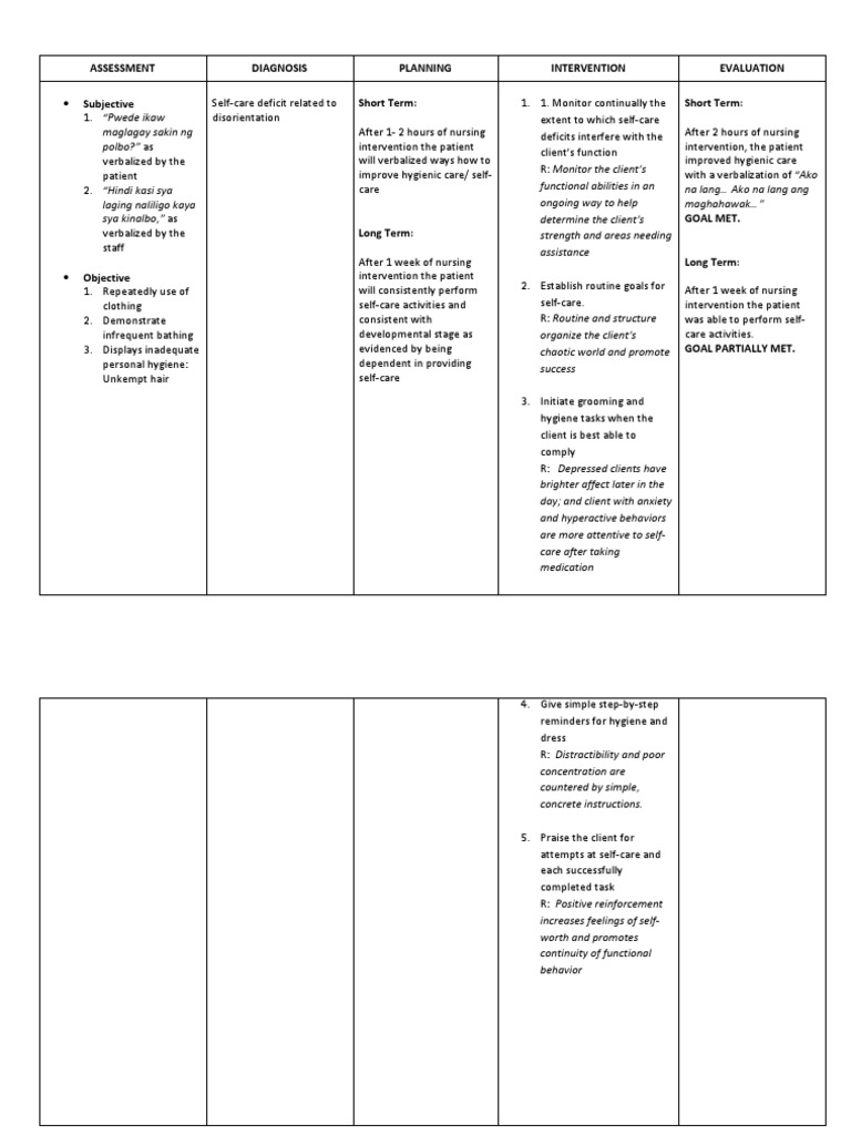 NCP (Final) - Bipolar | PDF | Sleep | Nursing