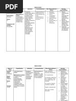 NCP (Vaginal Bleeding) | PDF | Diseases And Disorders | Health Care