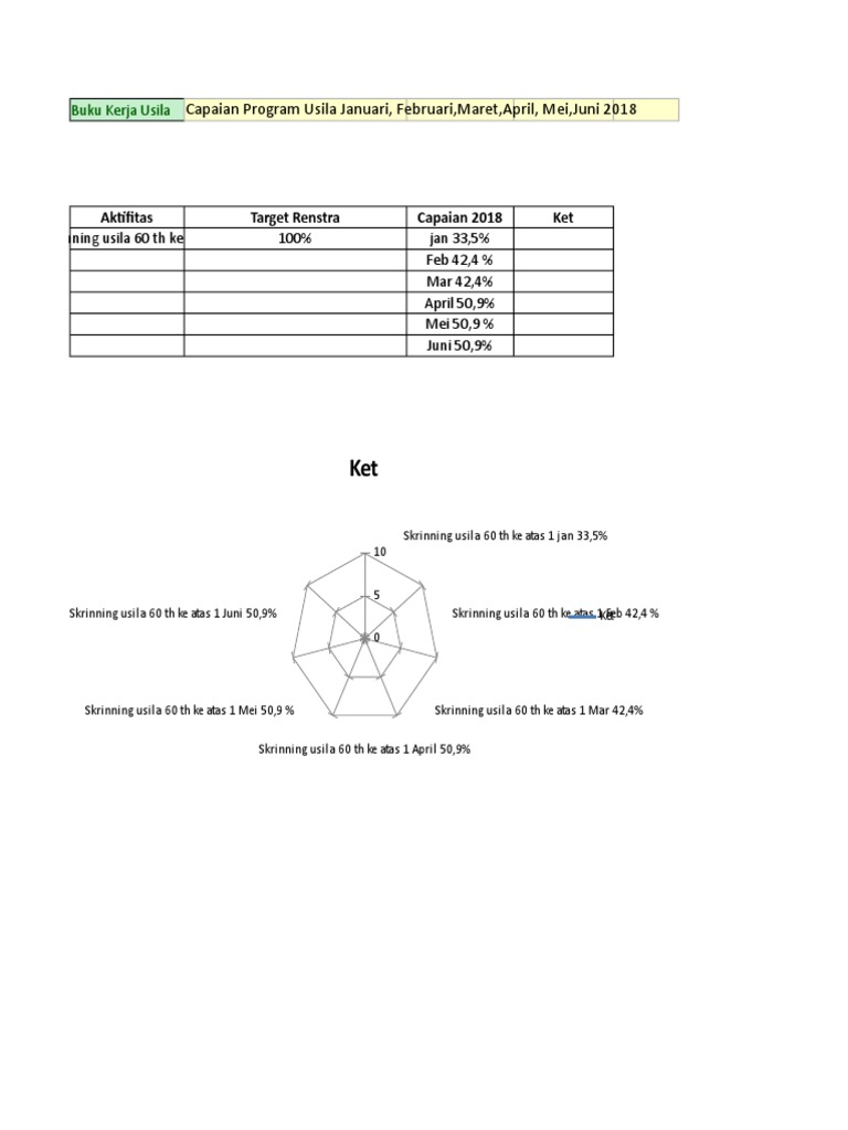 Usila Screening Progress 2018 | PDF