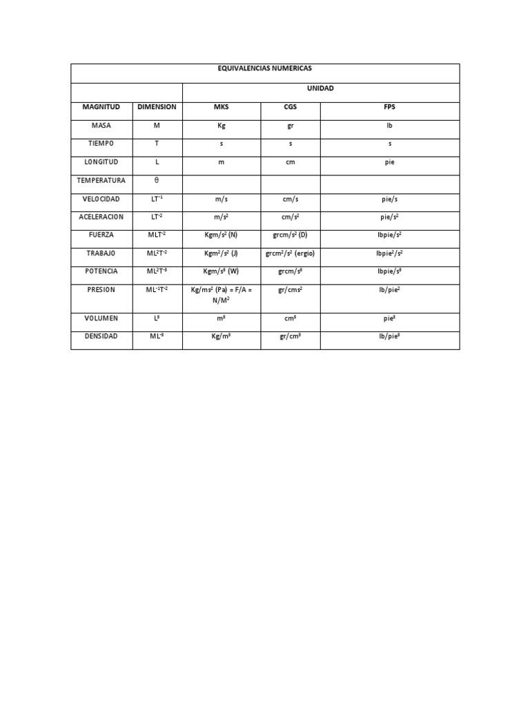 EQUIVALENCIAS-NUMERICAS | Pie (unidad) | Unidades de medida