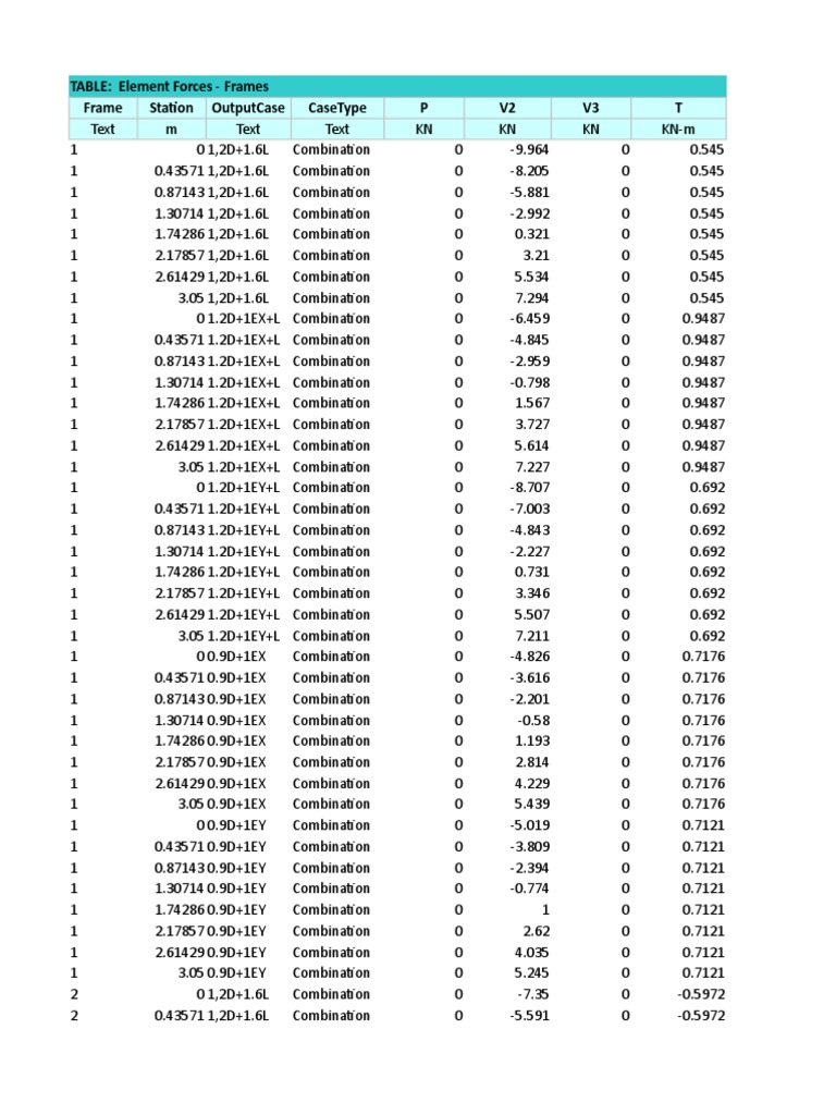 Element Forces Frame | PDF