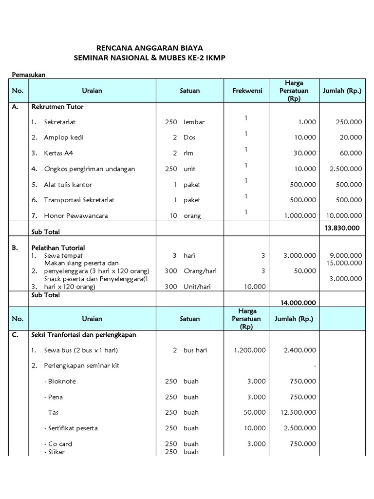 RENCANA ANGGARAN BIAYA SEMINAR NASIONAL & MUBES KE-2 IKMP | PDF