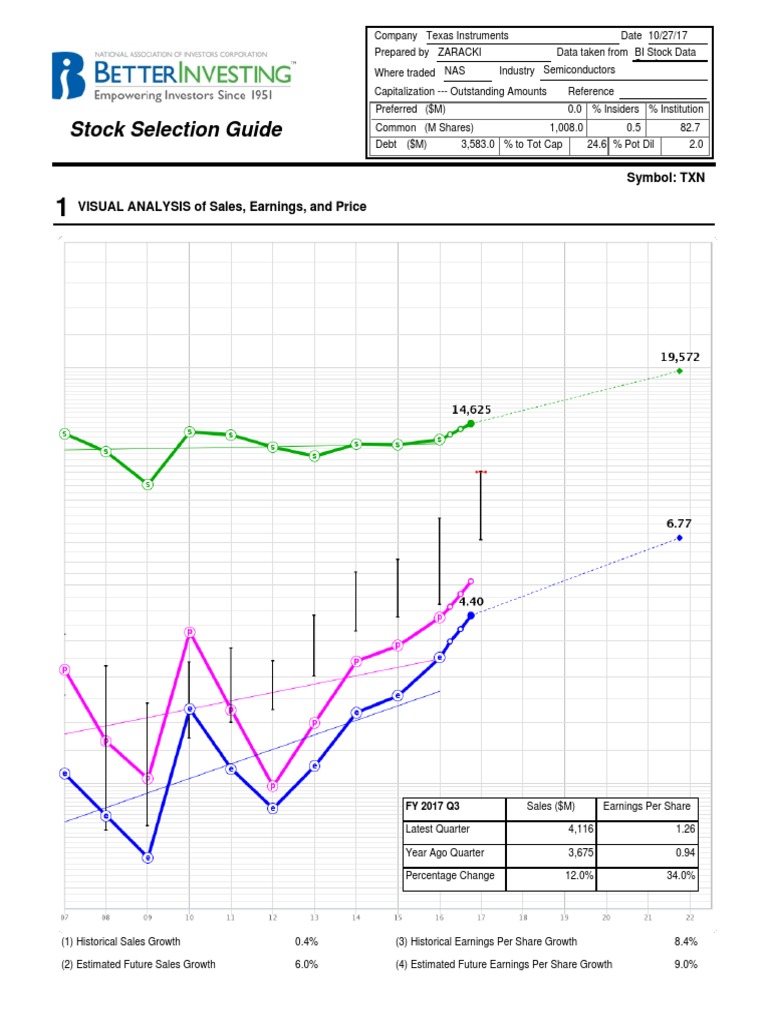 Stock Selection Guide: Symbol: TXN | PDF | Price–Earnings Ratio | Dividend