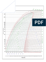 R134a - Diagram | PDF | Enthalpy | Physical Quantities