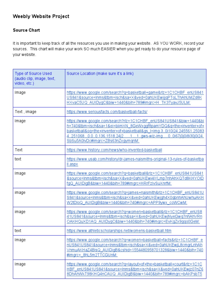 Jayla Gray - Source Chart - Weebly Website Project 1 | PDF | World Wide ...