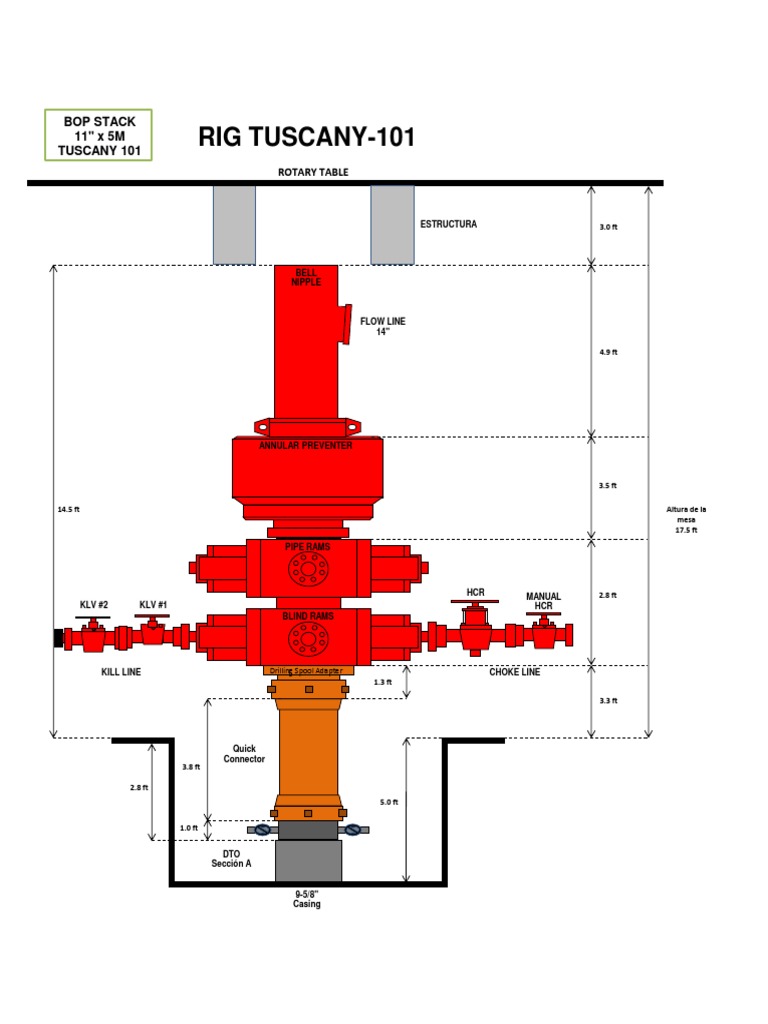 Bop Stack 11x5m Section A Rig 101 | PDF | Equipment | Manufactured Goods