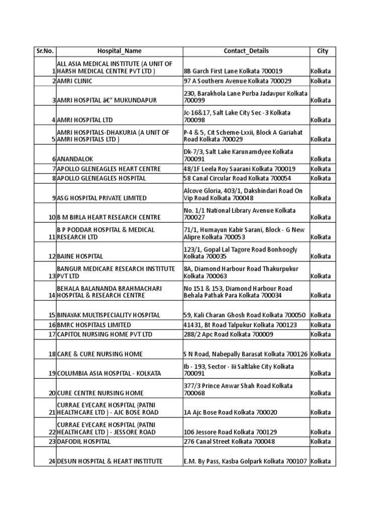 Network Hospital List Pdf Kolkata Medicine
