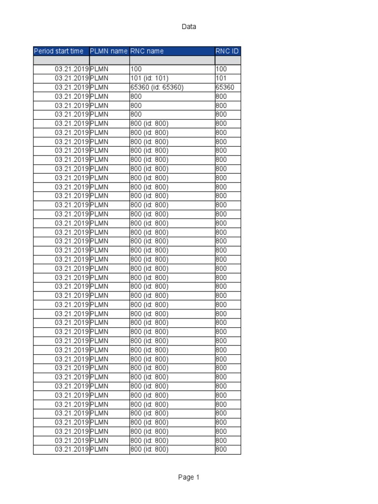 RNC Data Report 03.21.2019 | PDF | Business