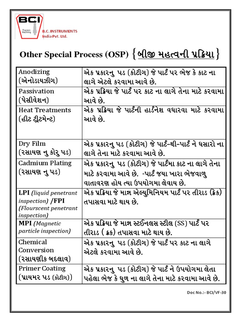 Other Special Process OSP: Anodizing Passivation Heat Treatments | PDF