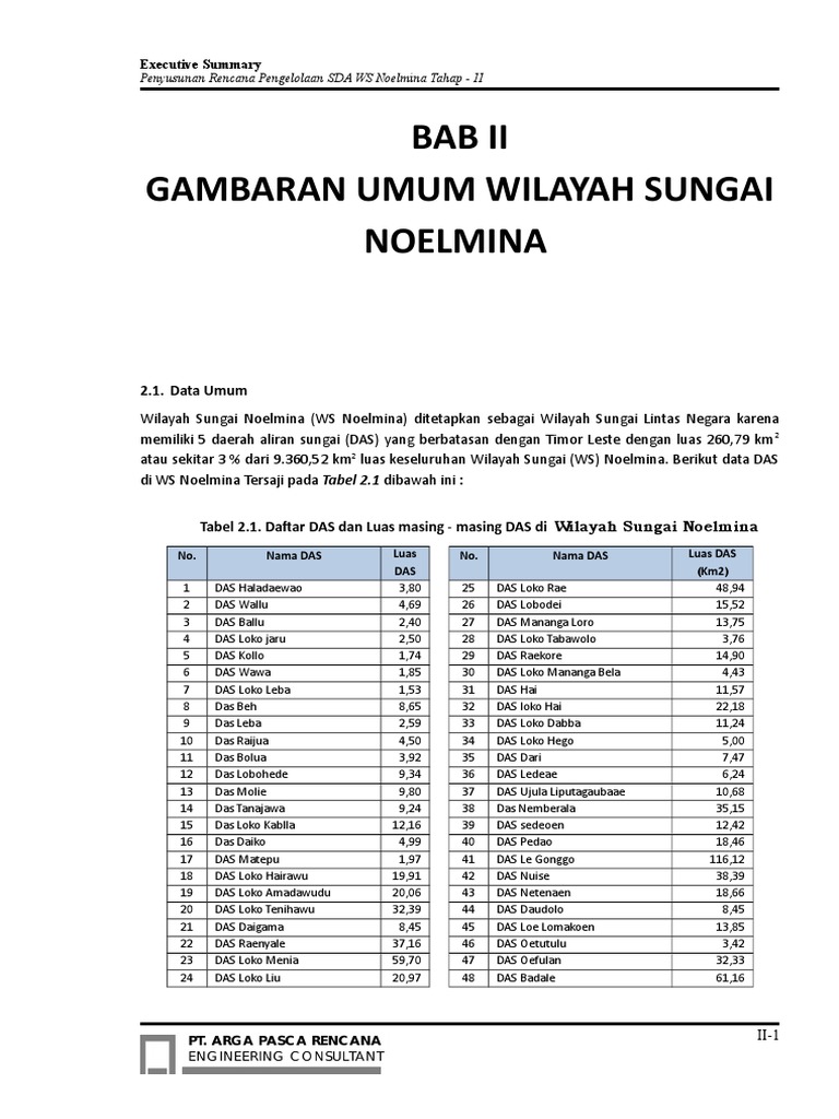 Wilayah Sungai Noelmina | PDF