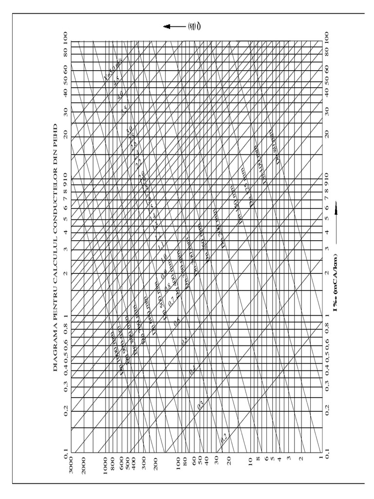 Diagrama Calcul Conducte PEHD PDF | PDF