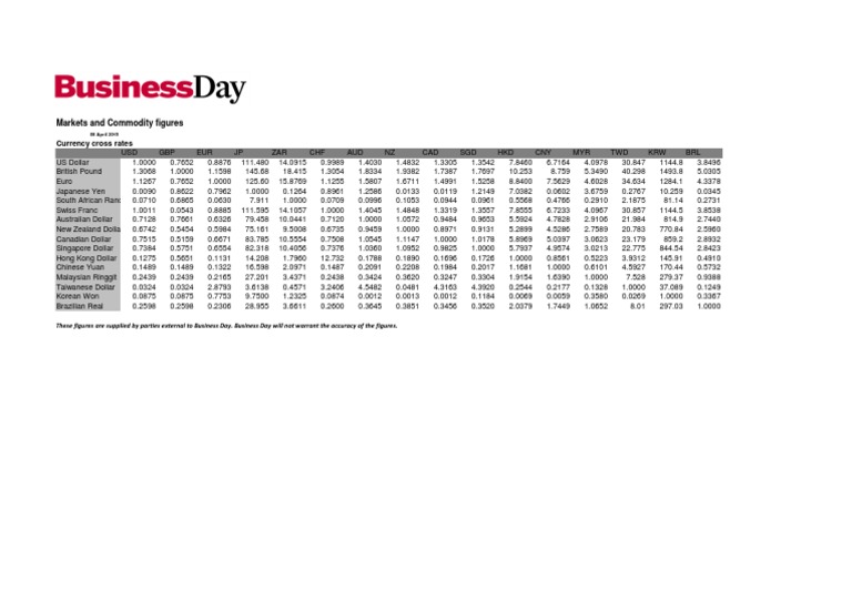 Cross Rates - April 8 2019 | Foreign Exchange Market | International ...