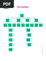 Construction Project Organizational Chart | PDF | Civil Engineering ...