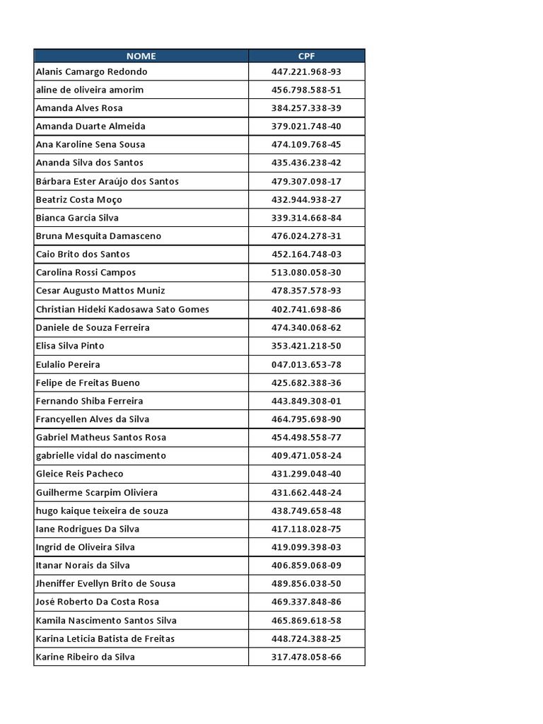 Lista de nomes e CPFs | PDF