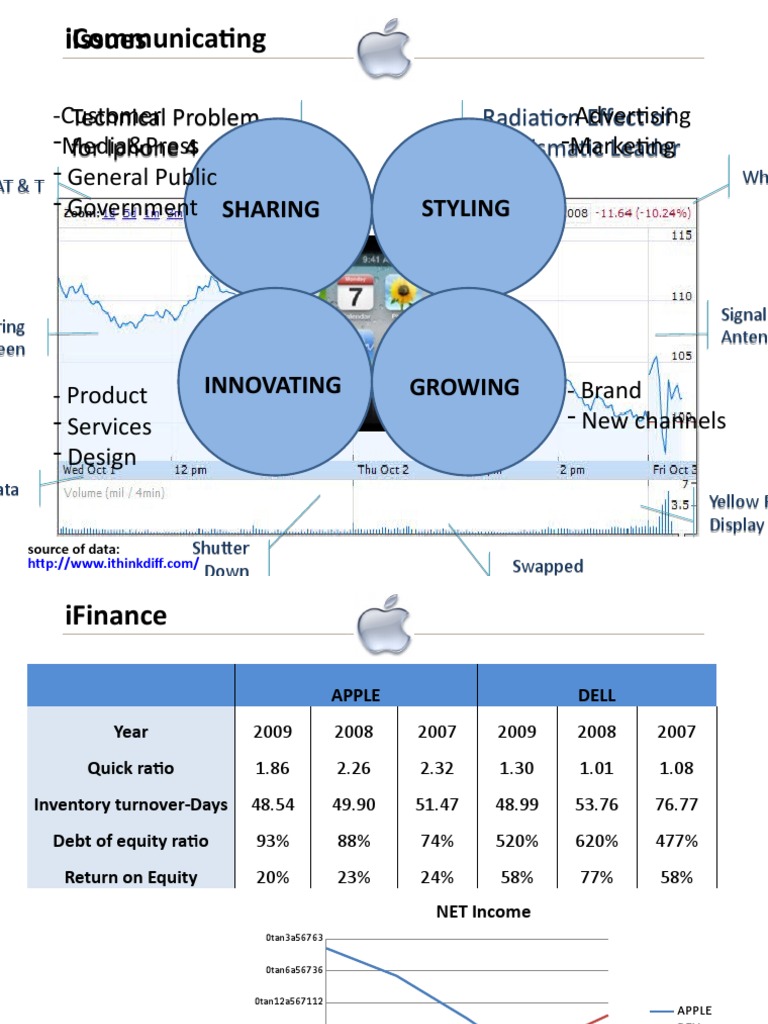Apple | PDF | Apple Inc. | Economies