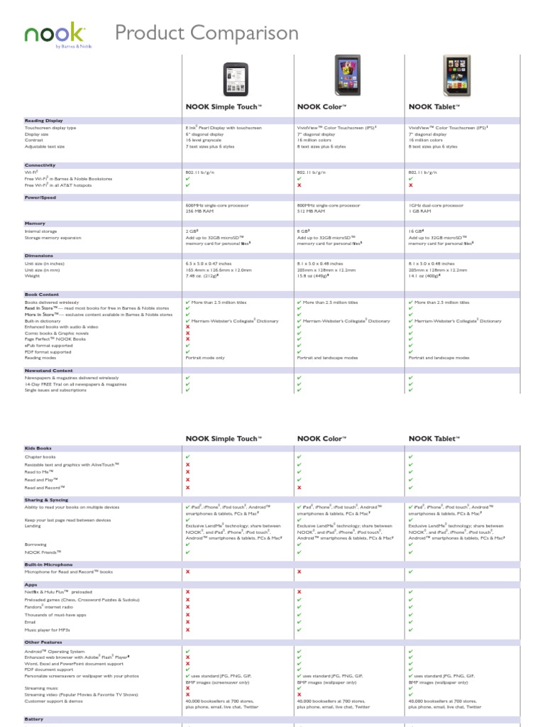 Product Comparison: NOOK Simple Touch NOOK Color NOOK Tablet | PDF ...