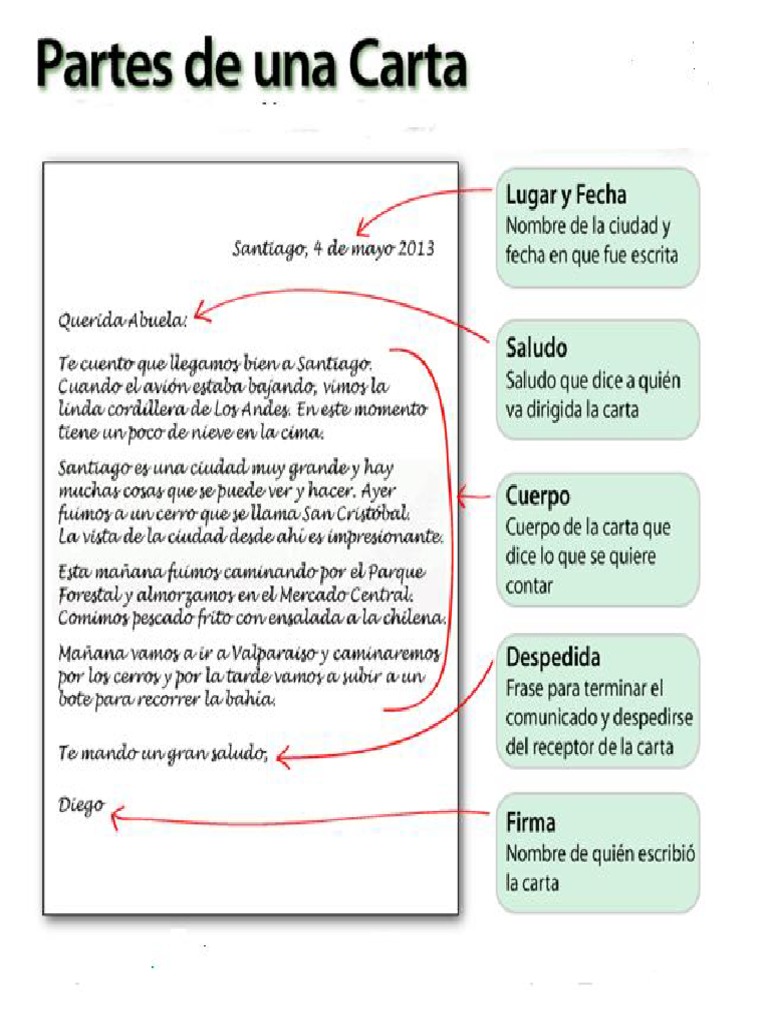 Partes de Una Carta | PDF