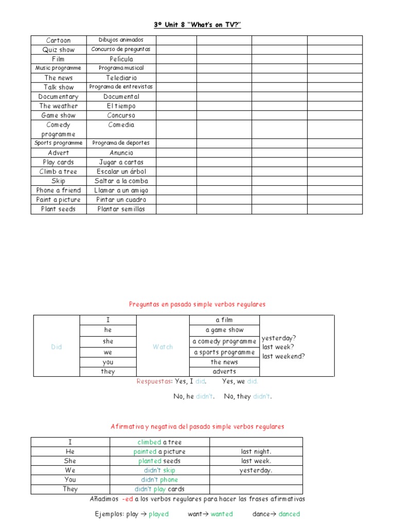 3º Unit 8 High Five | PDF