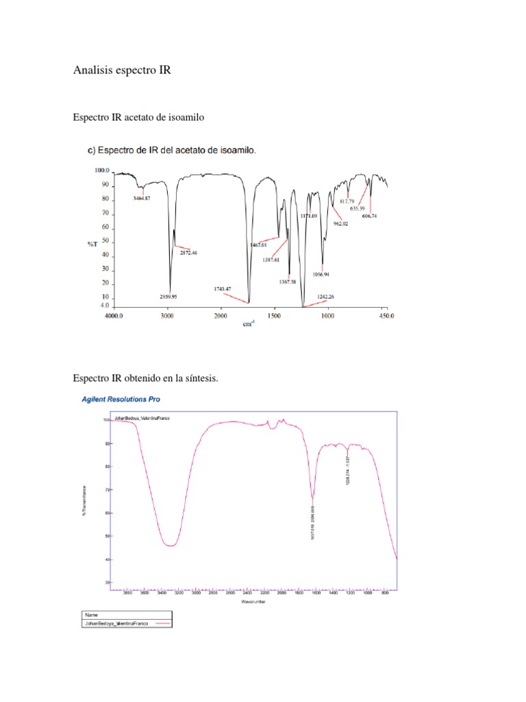 Analisis Espectro IR | PDF