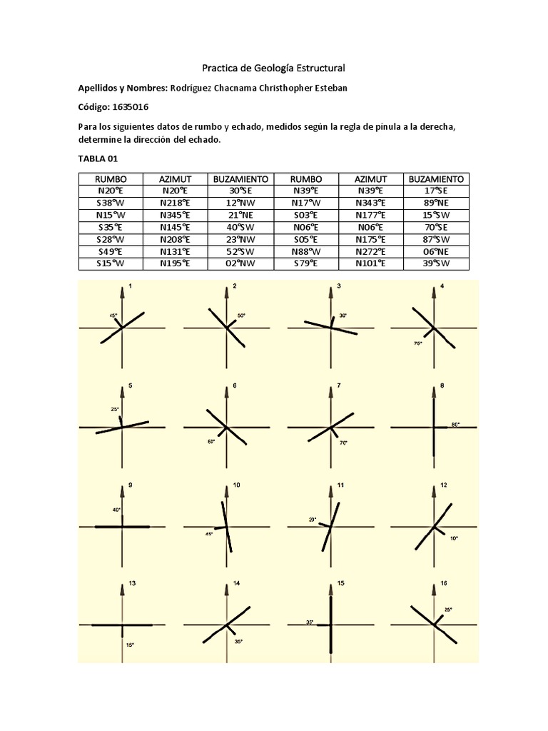 Practica de Geologia Estructural RUMBOS | PDF | Naturaleza