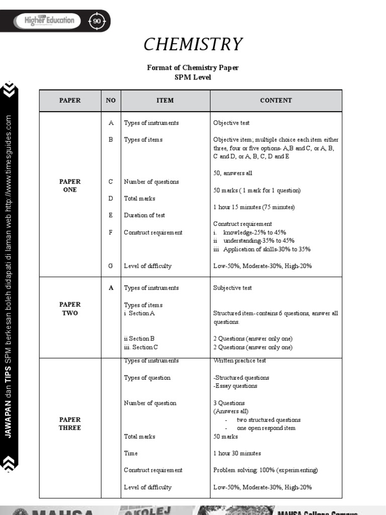 SPM Chemistry Paper Format & Tips | PDF | Iodine | Chemical Reactions