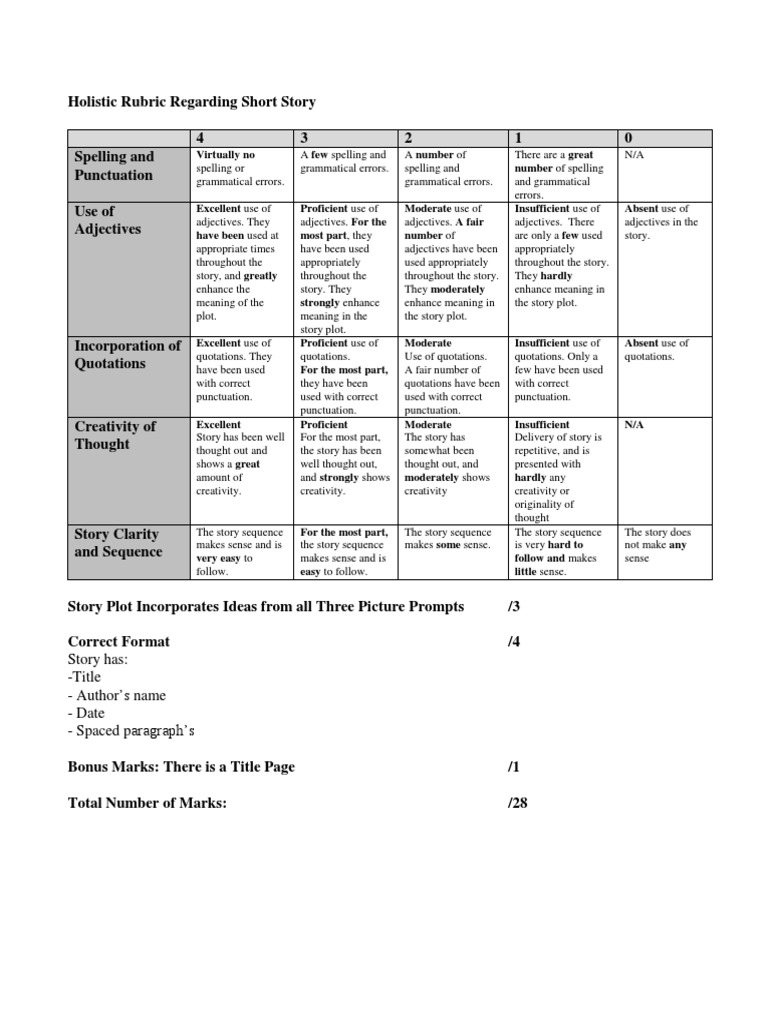 Holistic Rubric Regarding Short Story | PDF | Punctuation | Writing