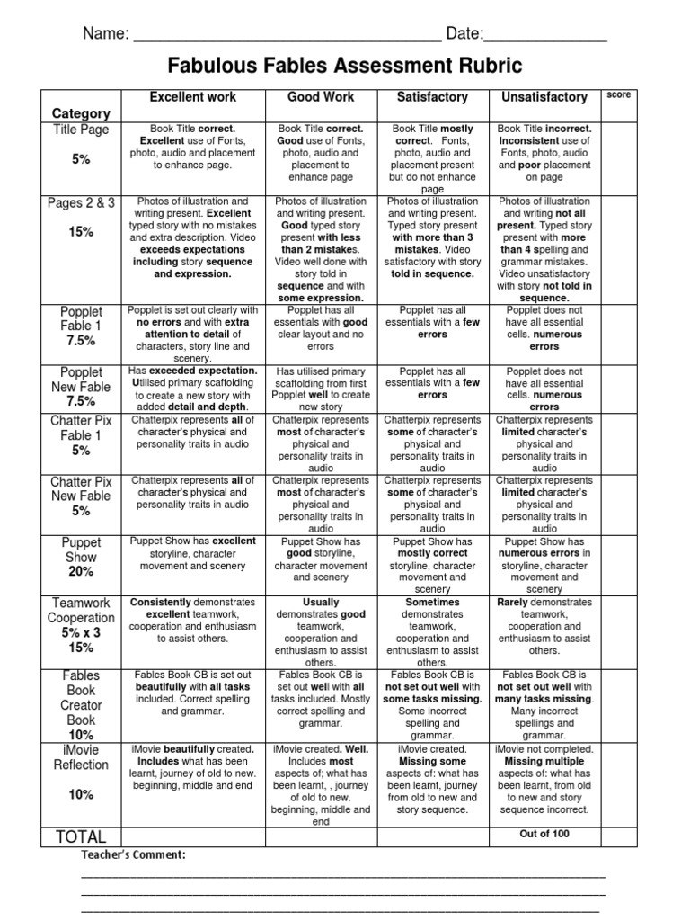 Fabulous Fables Assessment Rubric: Name: - Date | PDF | Cognition