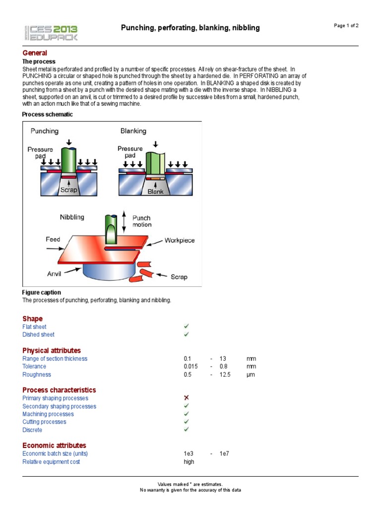Sheet Metal Cutting Processes Guide | PDF | Sheet Metal | Chemical ...