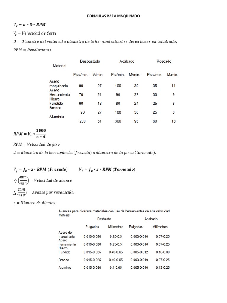 Formulas para Maquinado CNC | PDF
