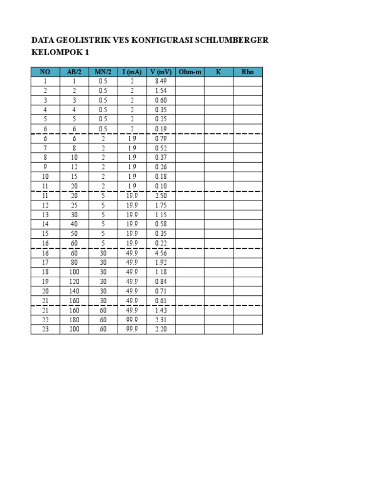 Data VES Schlumberger Fix | PDF