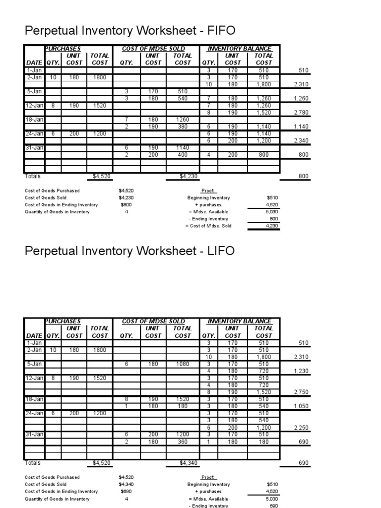 Copy of Perpetual Inventory Example | Inventory | Management Accounting