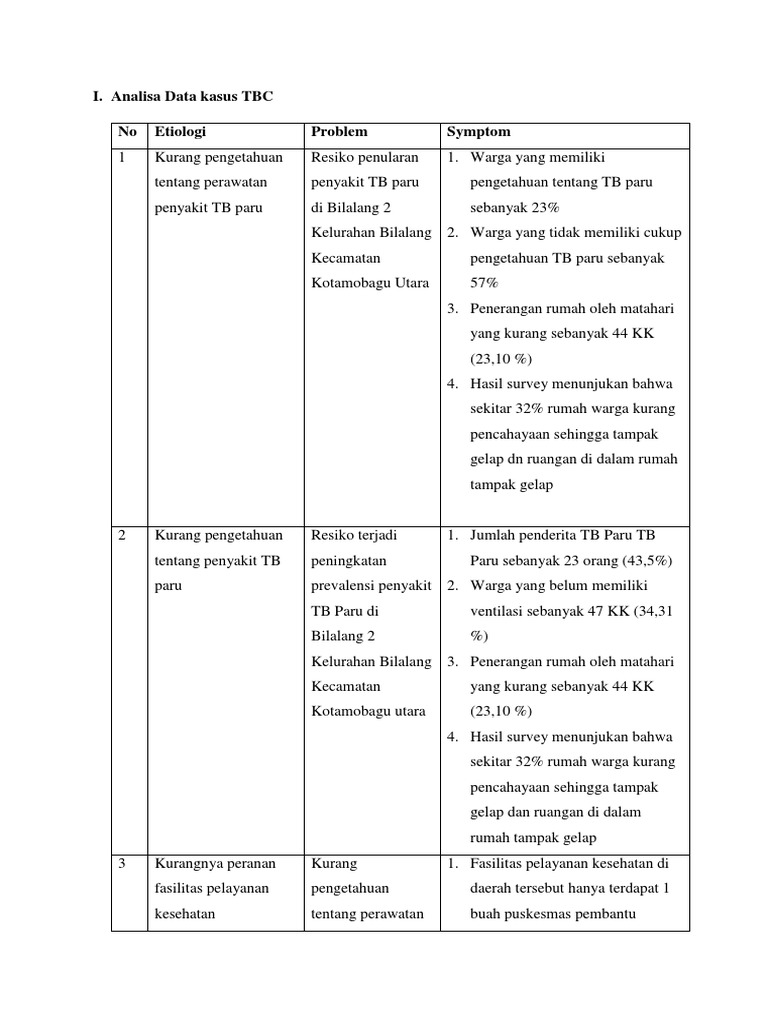 Analisa Data TBC | PDF