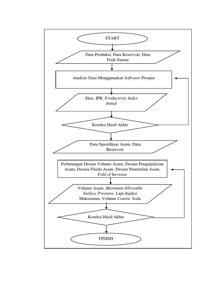 Flowchart Pengerjaan | PDF