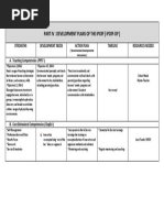 IPCRF 2024-2025 Development Plan | PDF | Educational Technology | Learning