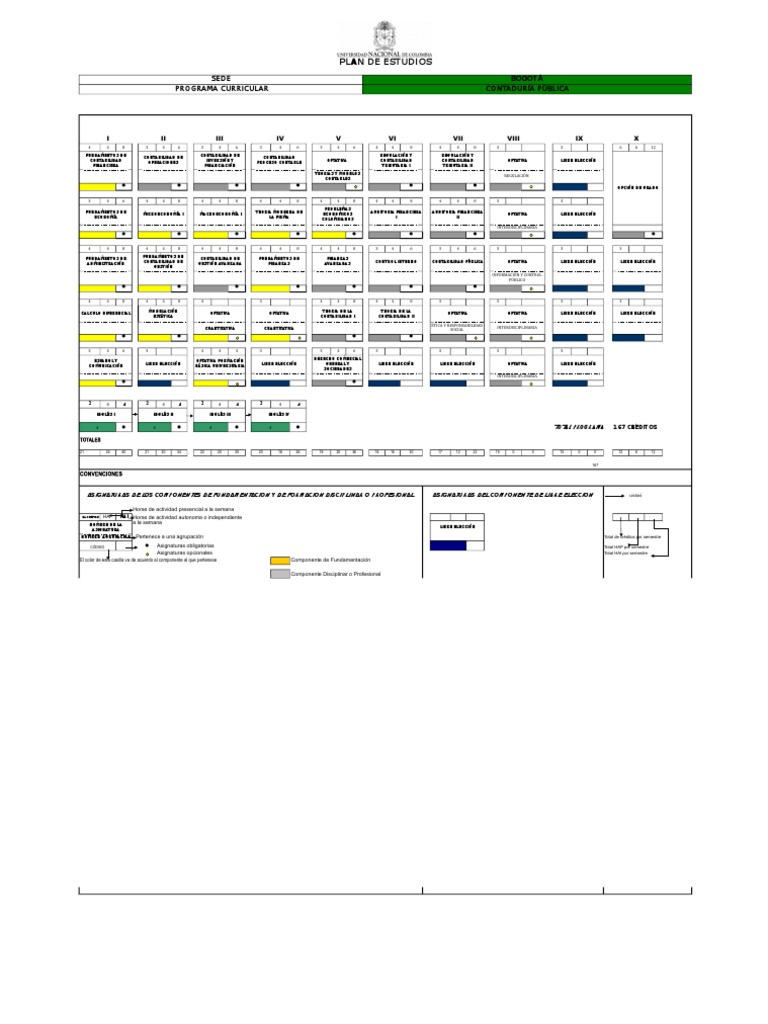 Malla Curricular CP | PDF | Teneduría de libros | Contabilidad