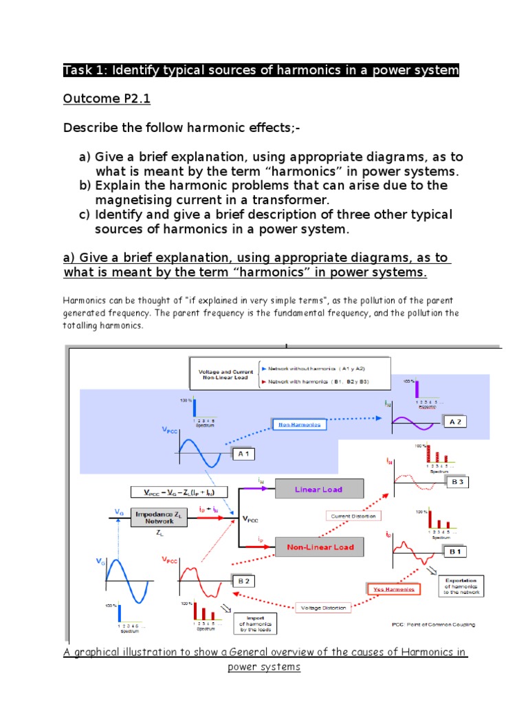 Task 1 Identify Typical Sources of Harmonics in A Power System | PDF ...