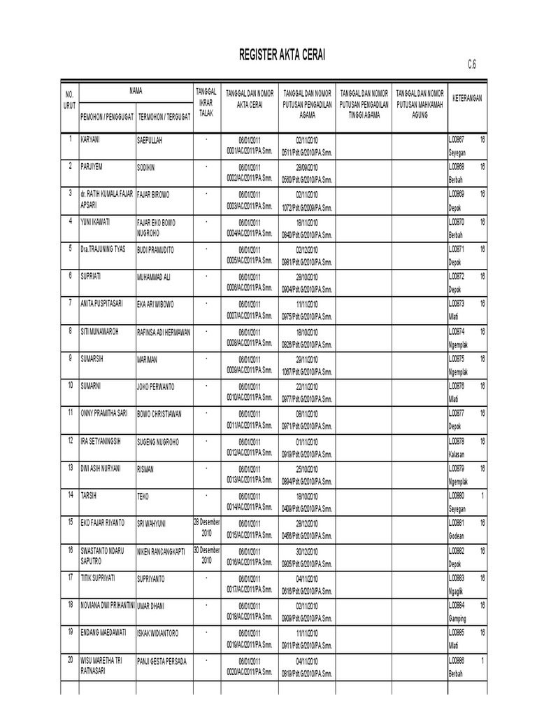 Daftar Akta Cerai 2011 | PDF