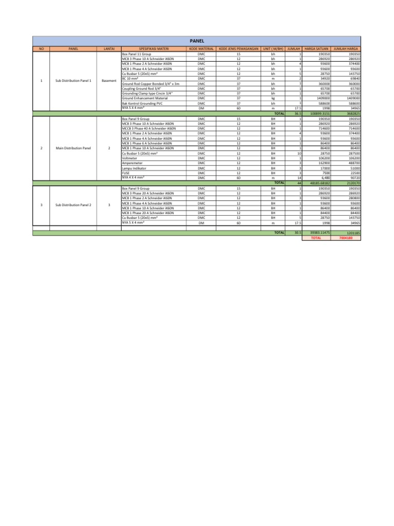 Rab Panel | PDF | Electricity | Copper