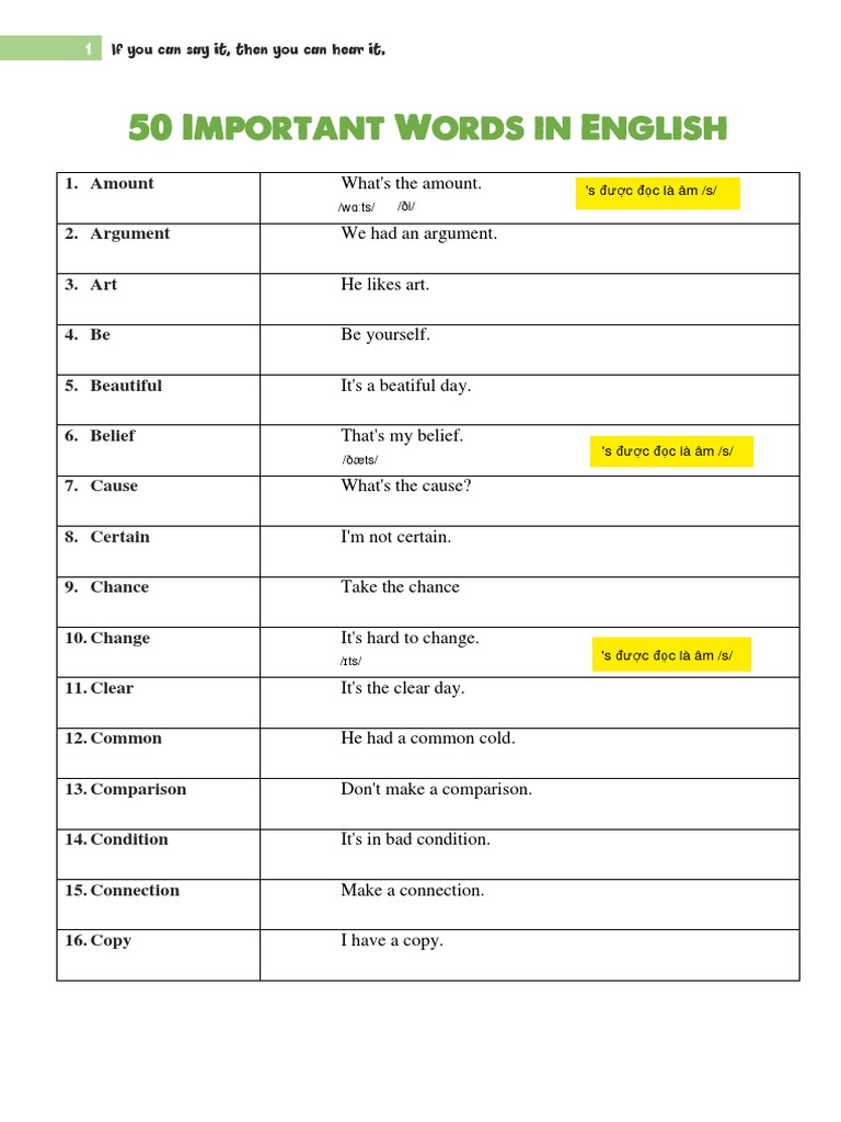 Transcipt - 50 Important Words in English | PDF | Psychology ...