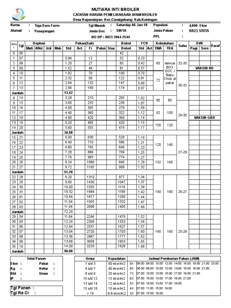 Catatan Harian Ayam Broiler | PDF