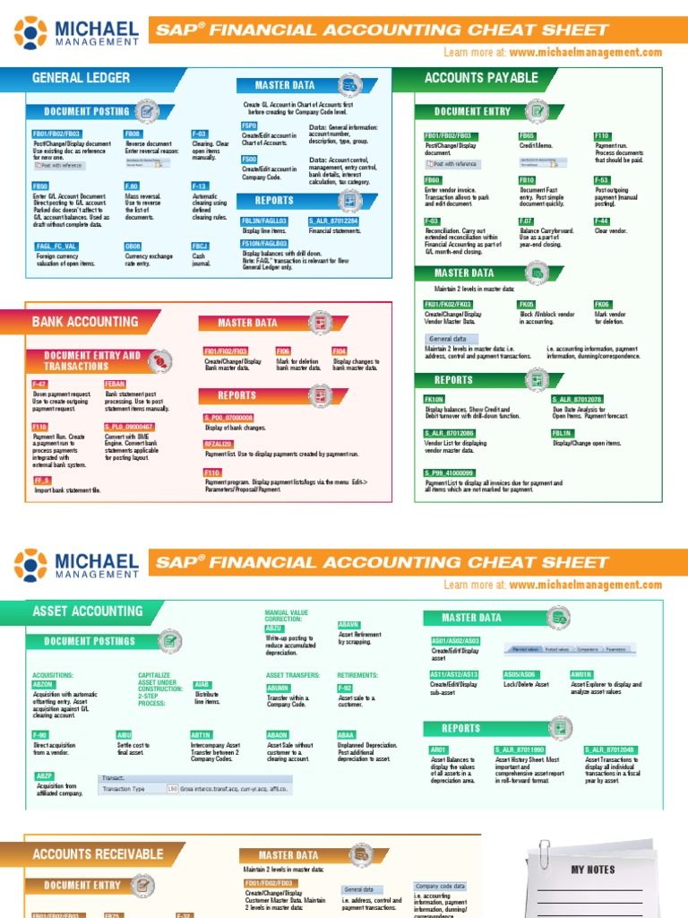 Financial Accounting Cheat Sheet Pdf