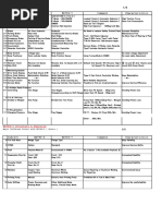 Calculation of Operating TKPH: (Ton-Km-Per-Hour) | PDF