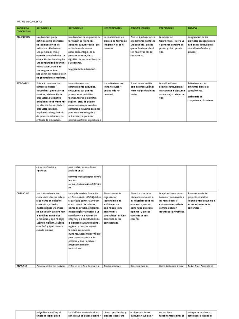 Matriz de Conceptos | PDF | Plan de estudios | Evaluación