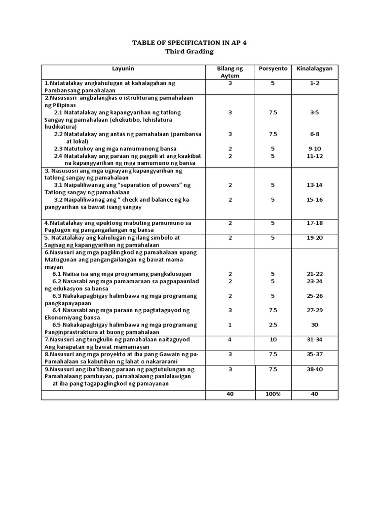 Third Periodical Test in Ap 4 | PDF